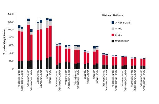 Genesis | Capabilities |Asset Development Evaluation and Planning Tool (ADEPT)